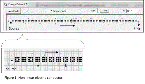 Non linear conductor – Energy Driven Cellular Automata